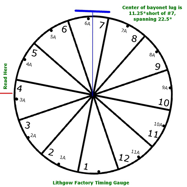 Tip - L1A1 - Timing an L1A1 Flash Eliminator | The FAL Files